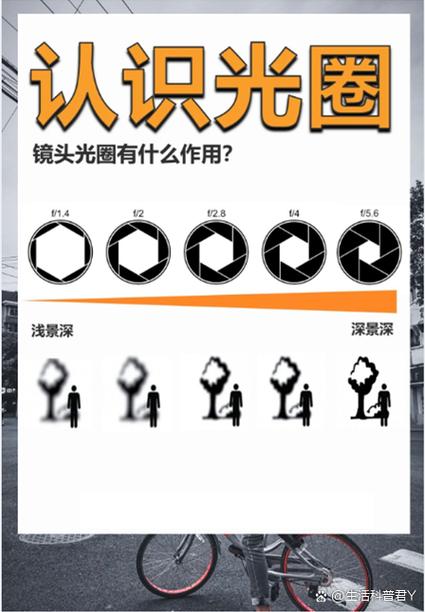 可变光圈和固定光圈的区别截图