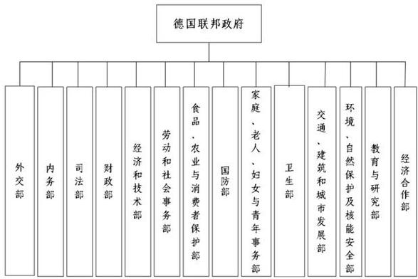 德国政府机构设置图图标