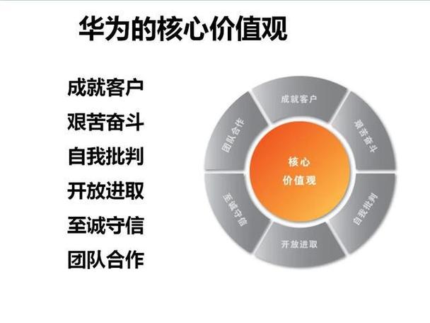 多多科技的核心价值图标