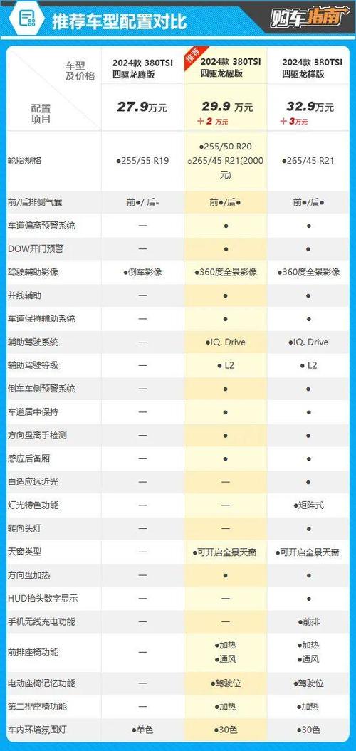 上汽大众380tsi报价图标