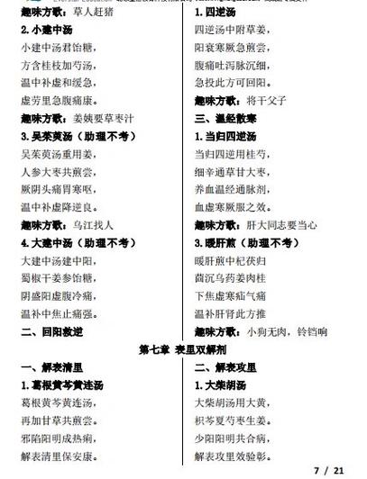 Condition速记趣味记忆图标