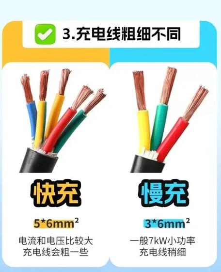 电动汽车慢充好还是快充好