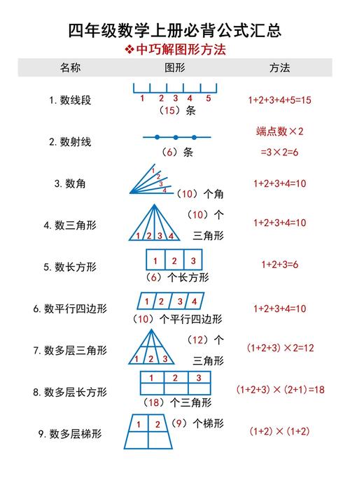 尤特娜4选1最简单三个公式图标