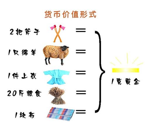等价交换物图标