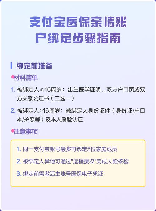 怎么绑定医保卡亲情账户图标