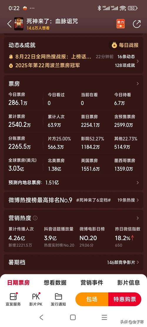 晚清风云三部曲的票房数据图标