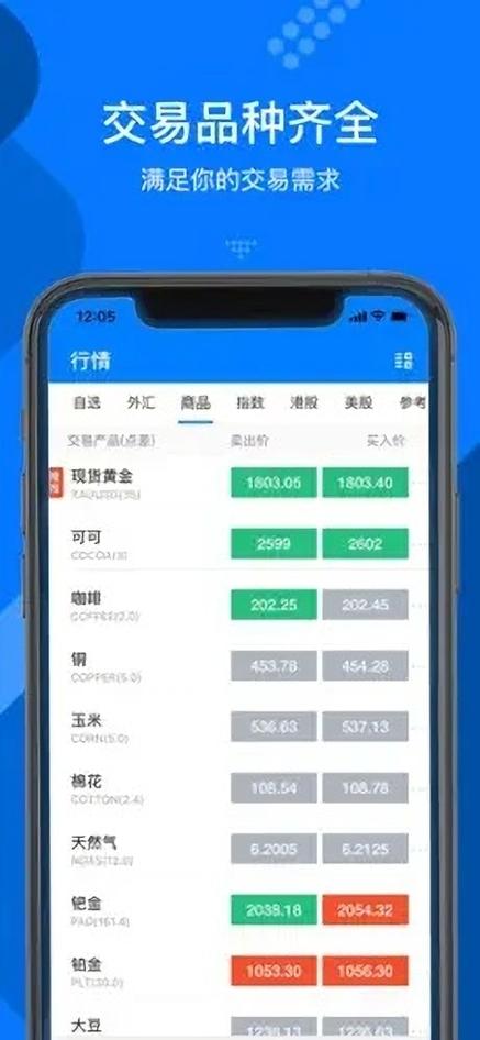 外汇交易APP图标