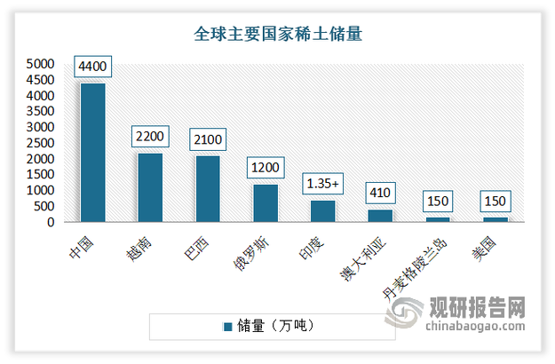中国稀土和北方稀土哪个强图标