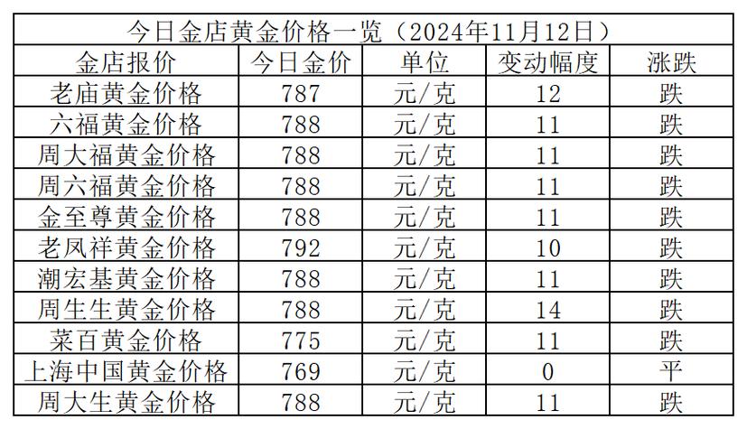 金价是涨还是跌图标