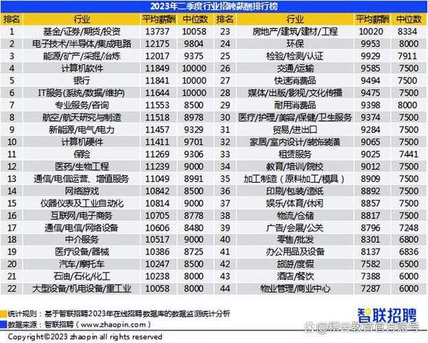 学it需要什么学历基础图标