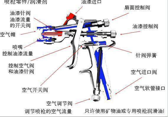 气动喷枪结构图图标