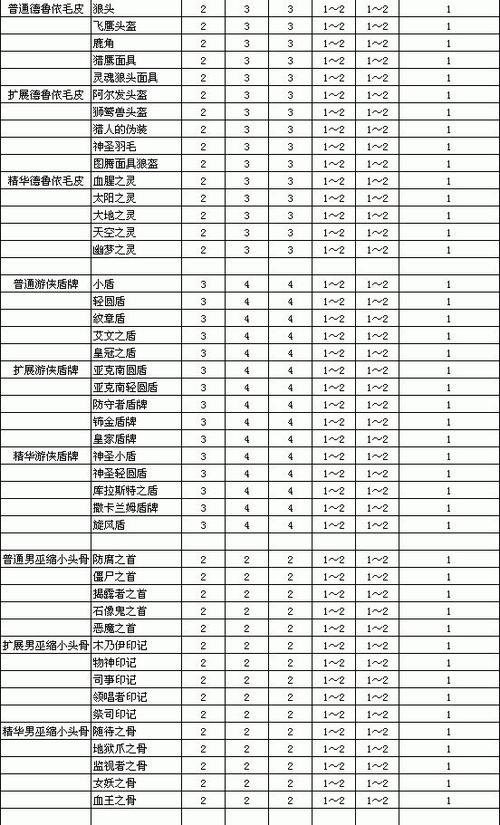 暗黑2 装备等级图标