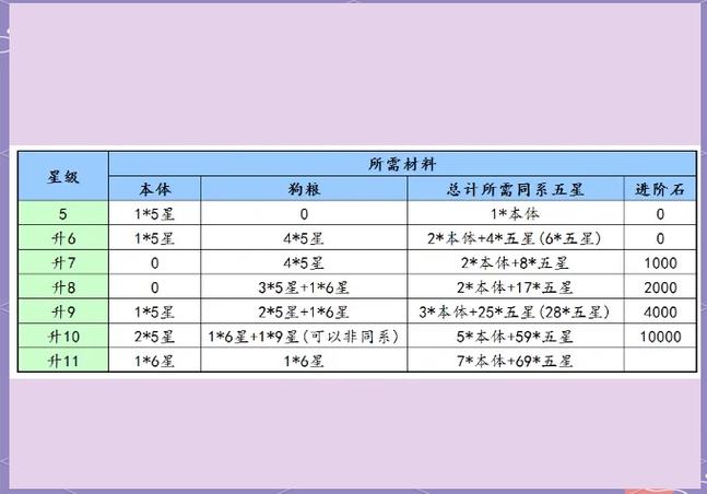 派派升星领奖励图片图标