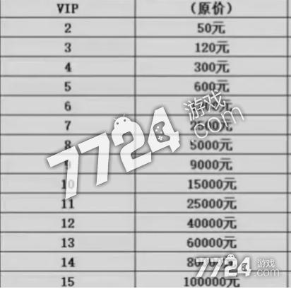 斗罗大陆手游充值折扣图标