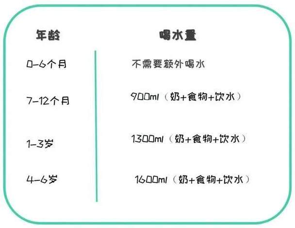 2个月宝宝每天喝水标准截图