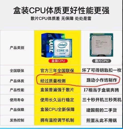 cpu盒装和散片体质有区别吗图标