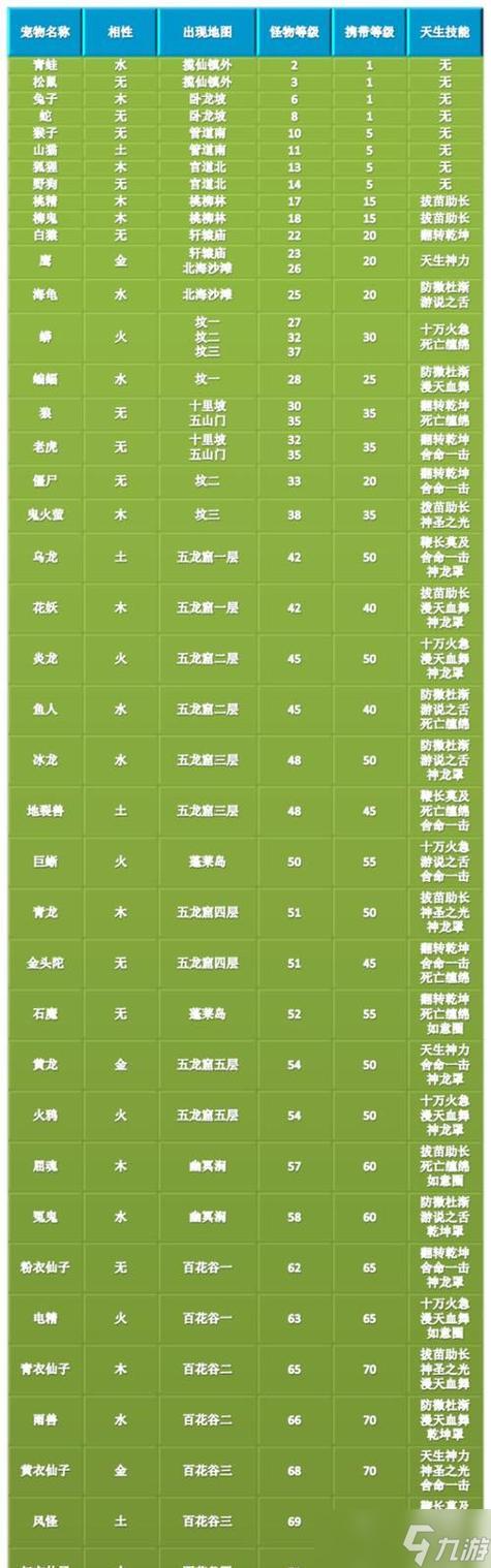 问道假神兽多少亲密合适图标