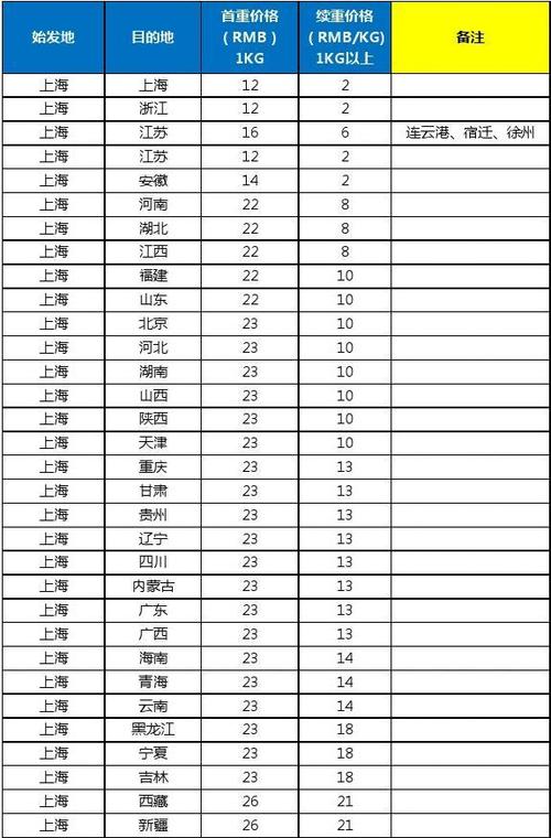 顺丰价格明细表2025图标