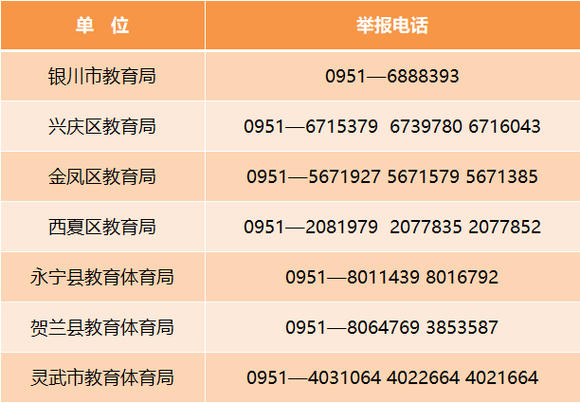 宁夏教育局匿名举报入口