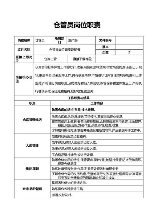 仓管员的工作内容图标