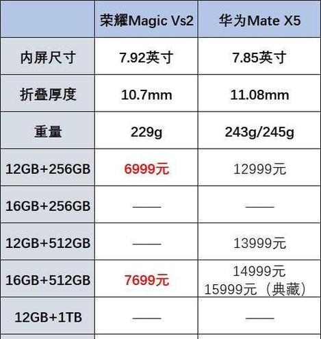 荣耀vs2内屏价格表截图