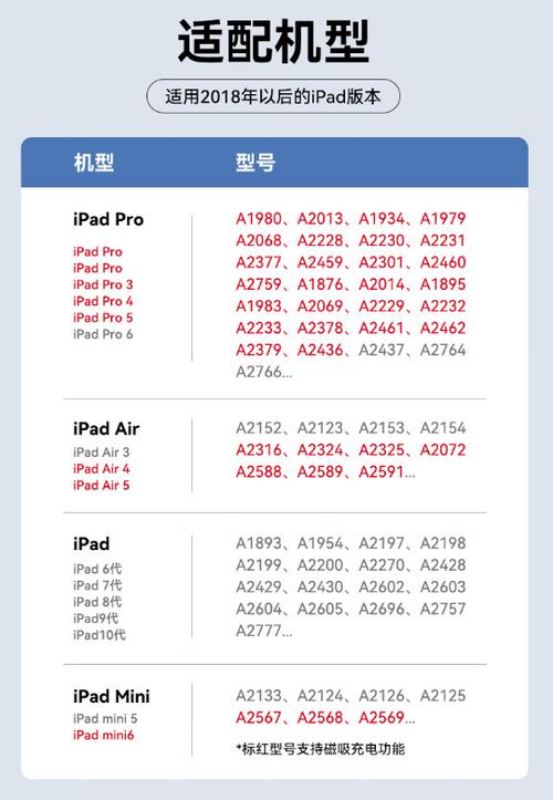 第五代ipad支持笔吗截图