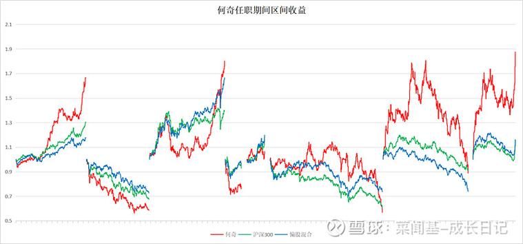 西部利得量化成长混合基金缩略图