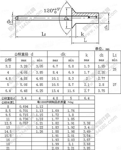 铆钉型号尺寸对照表图标