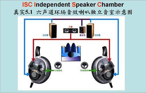 音频声道是什么意思截图
