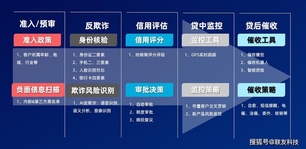 来分期被国家列入清理了吗图标