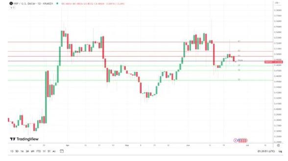xrp价格今日行情走势分析图标