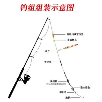路亚竿怎么装浮漂和鱼钩图标