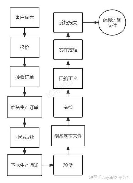 怎样接外贸订单图标