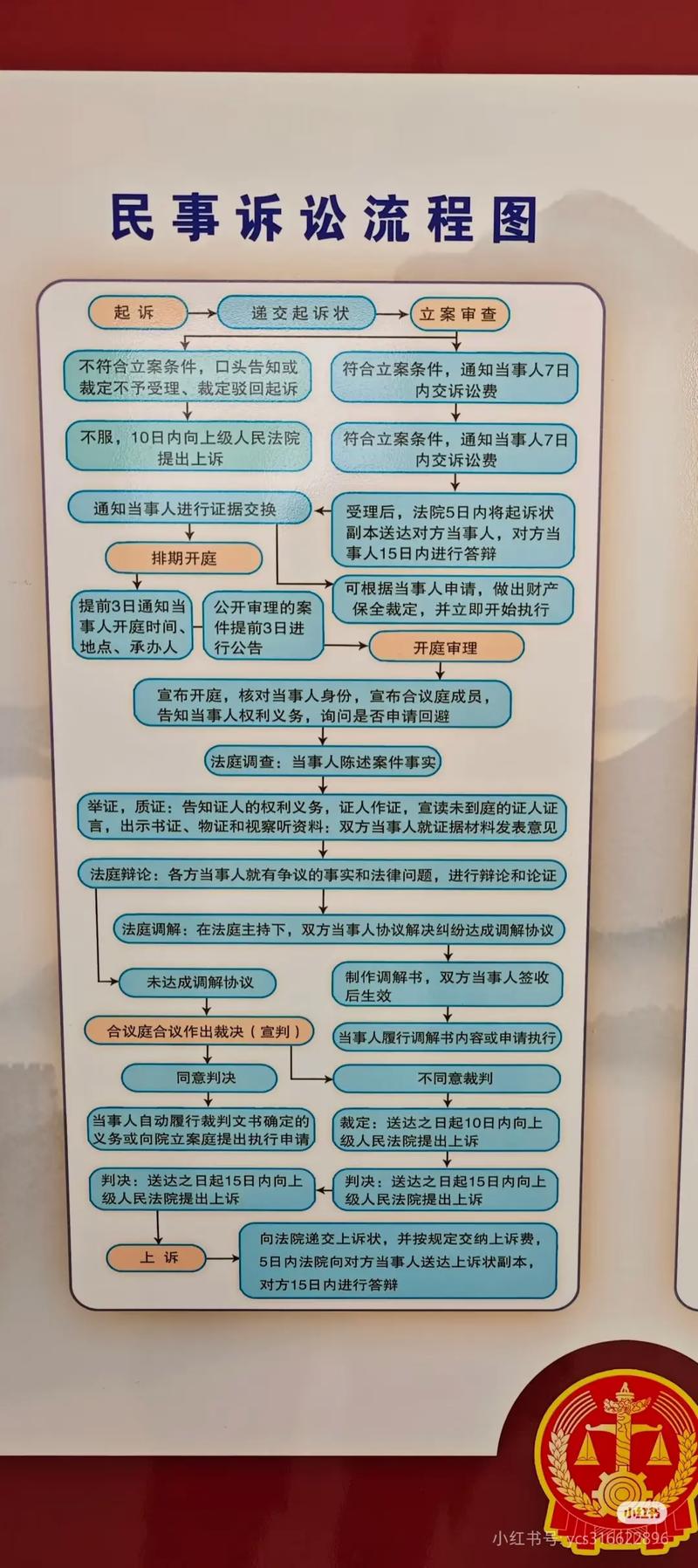 民事纠纷起诉流程和费用图标