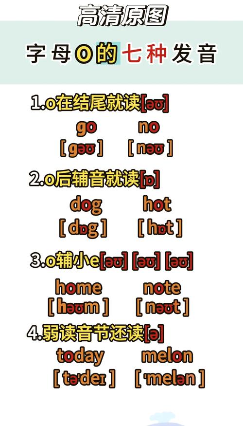 condo怎么读图标