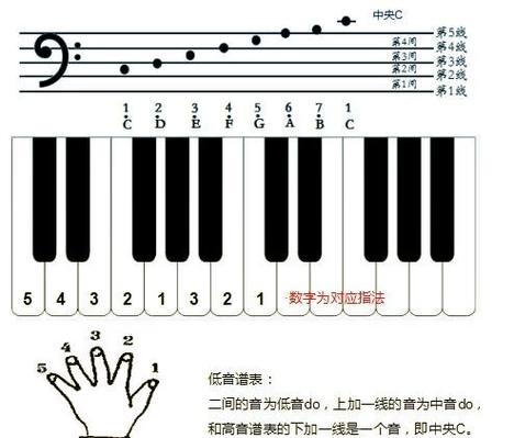 认识钢琴键盘