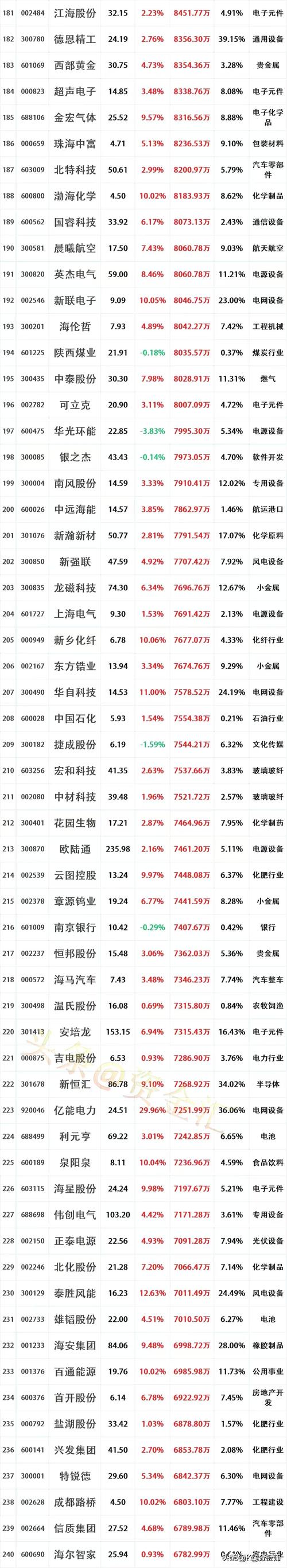 亦来云股票价格
