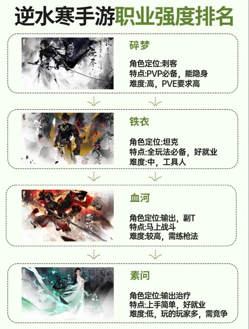 逆水寒手游职业强度排行榜图标