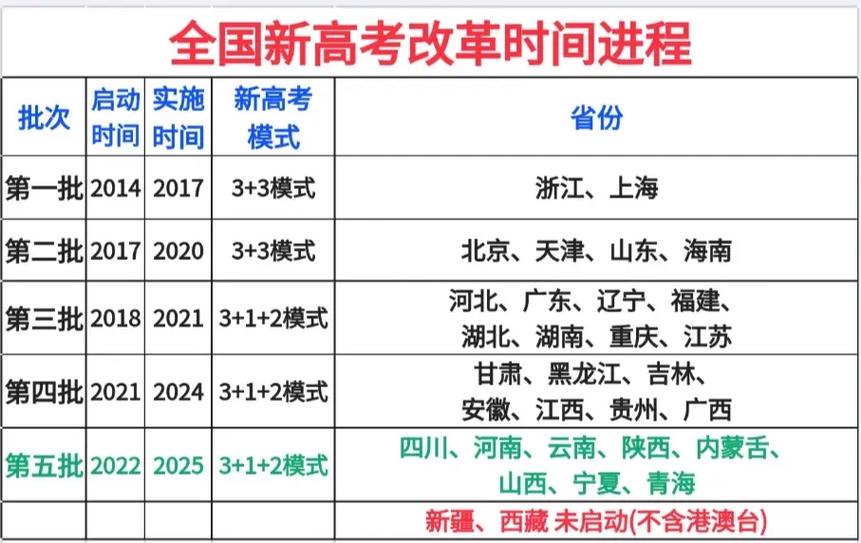 高考制度改革方案2019图标