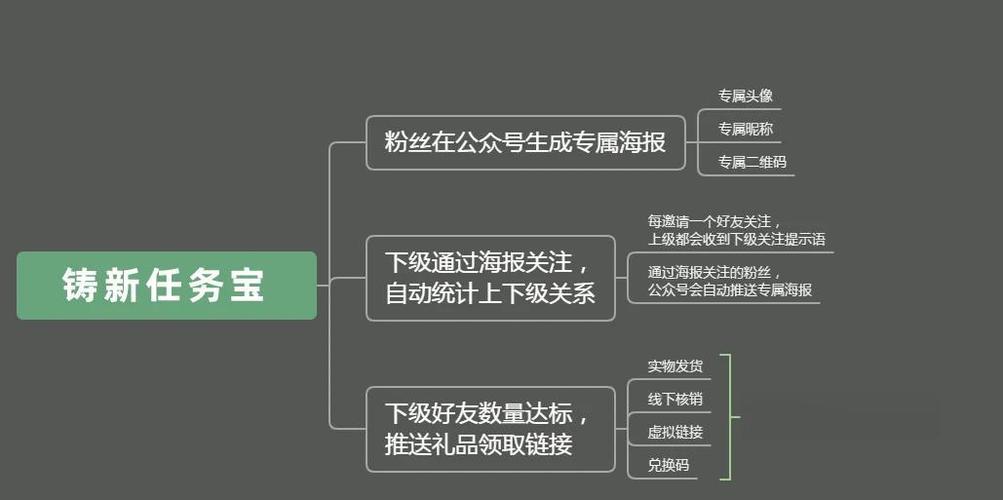 公众号用裂变宝涨粉效果怎么样截图