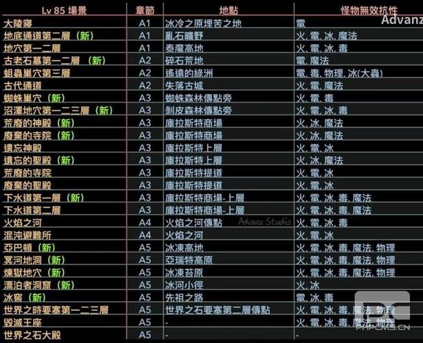 暗黑85场景哪里最效率截图