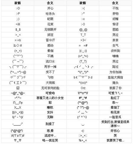 带颜文字符号网名图标