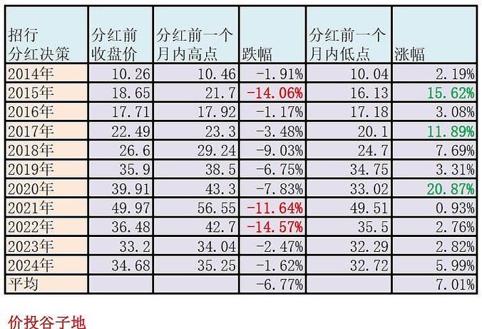 分红怎么分配比较合理