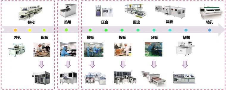 压合机工作过程视频图标
