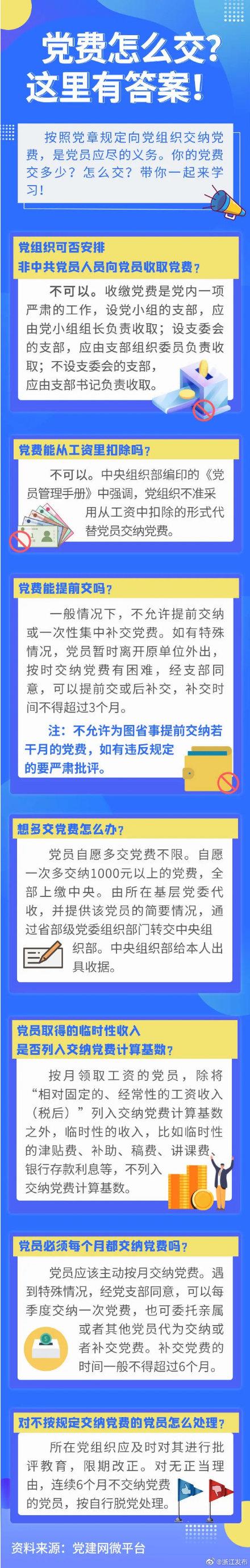 交党费怎么交图标