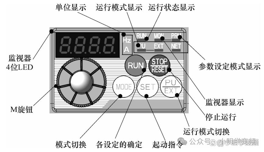 变频器面板六个按键功能图标