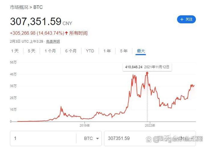 比特币2020图标
