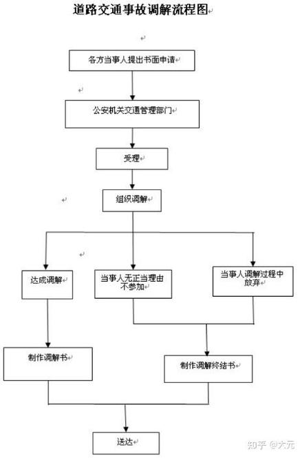 无接触事故对方走了怎么处理图标