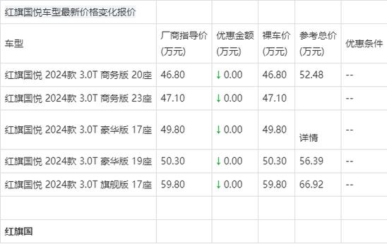 红旗国悦7座2026款落地价多少图标