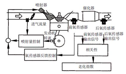 diagnostics翻译成中文图标